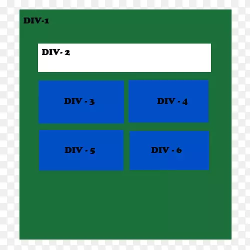 SPAN和DIV级联样式表html CSS 3页面布局PNG图片素材下载_图片编号1950007-PNG素材网