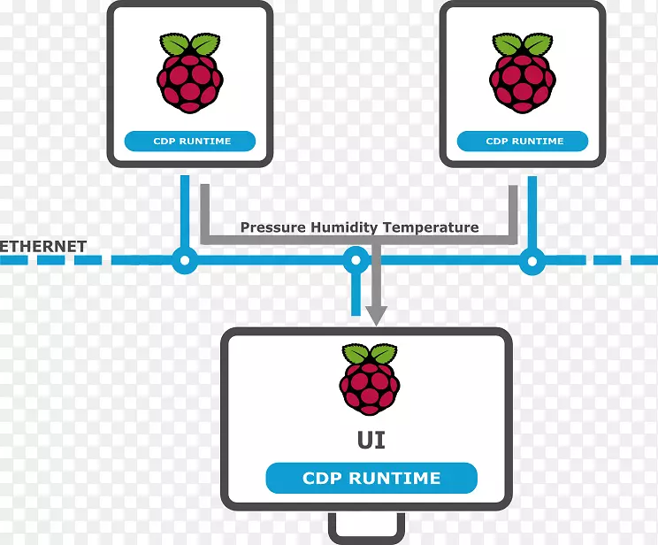 raspberry pi电脑显示器通用输入输出触摸屏i 2 c-robotexPNG图片素材下载_图片编号2988621-PNG素材网