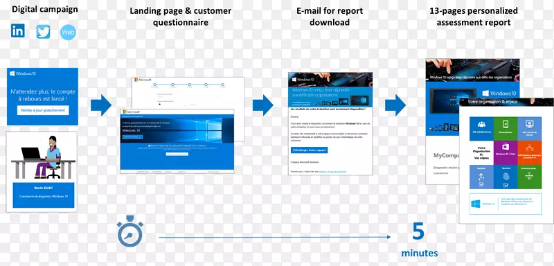 计算机程序microsoft web Development windows 10-windows 10封面PNG图片素材下载_图片编号 ...