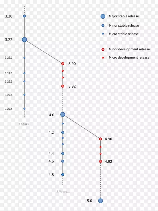 gtk+blog linux gnome glib-长期PNG图片素材下载_图片编号5479044-PNG素材网