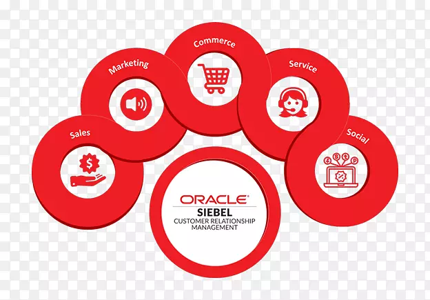 siebel系统oracle crm组织客户关系管理oracle公司-公共服务广告PNG图片素材下载_图片编号5747503-PNG素材网